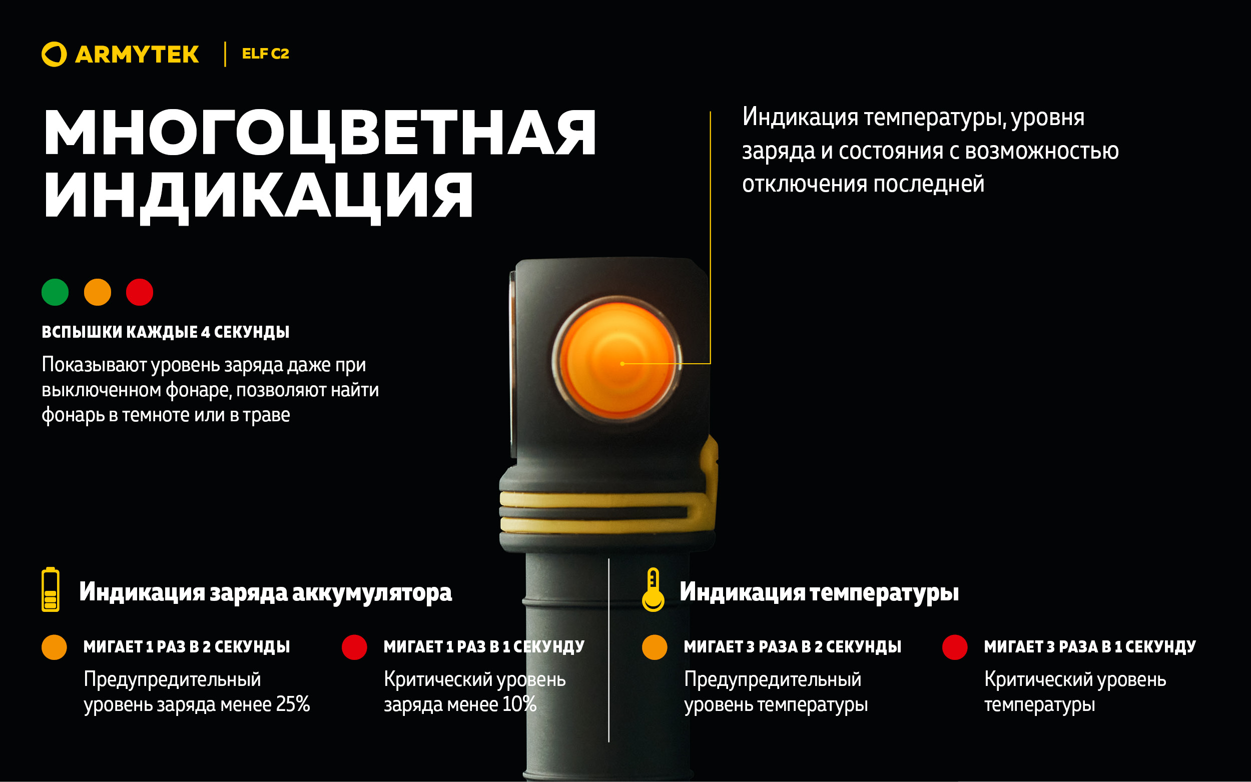 Налобный светодиодный фонарь Armytek Elf C2 USB-C | Armytek.ru